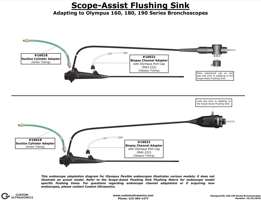 Adapting to Olympus 160, 180, 190 Series Bronchoscopes - Wassenburg ...