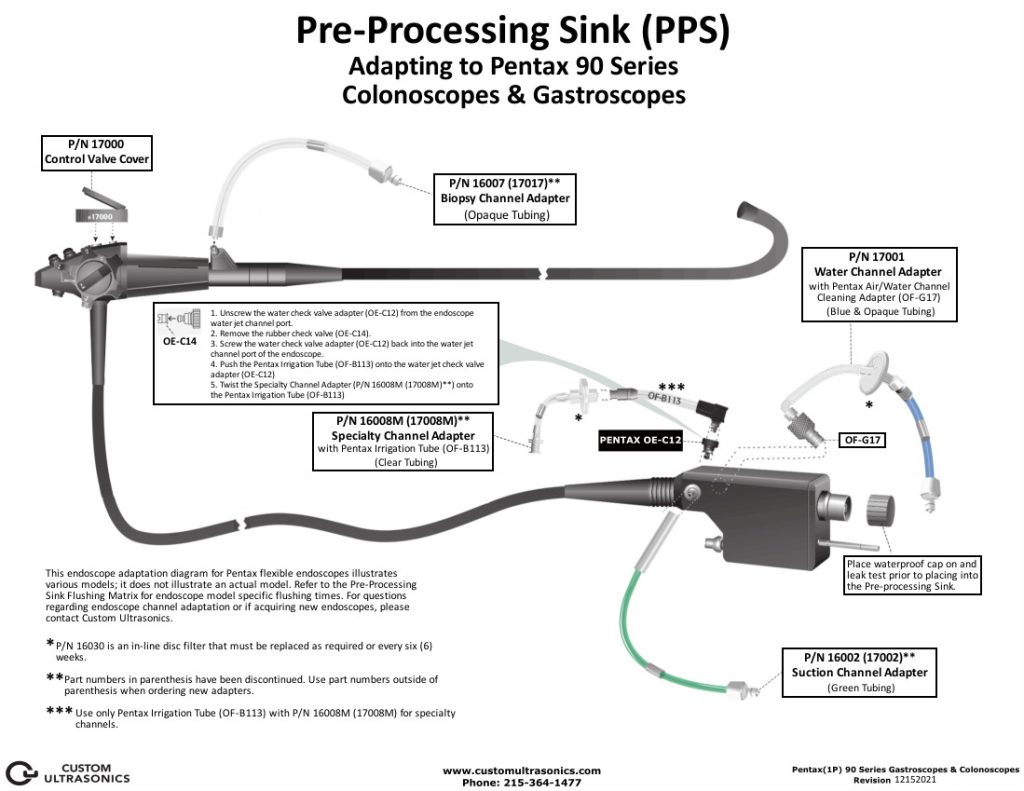 Adapting to Pentax 90 Series Gastroscopes & Colonoscopes - Wassenburg ...