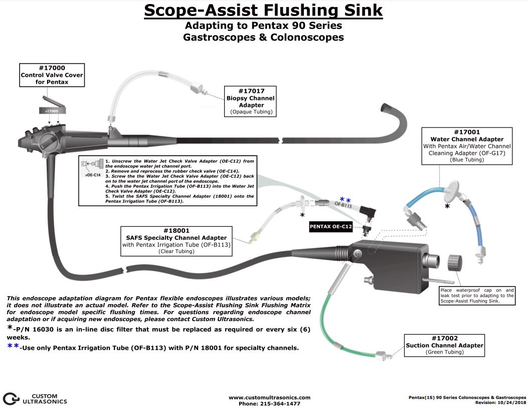 Adapting to Pentax 90 Series Gastroscopes & Colonoscopes - Wassenburg ...