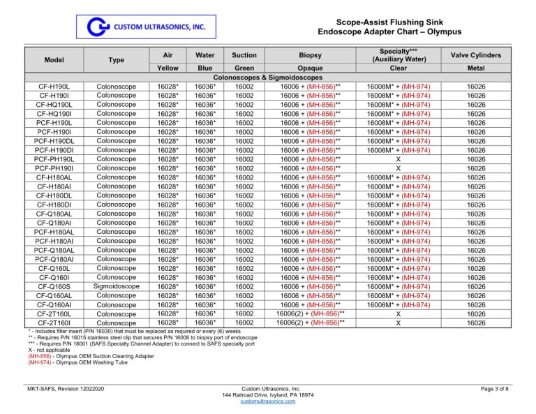 Olympus Adaptation Chart, Scope-Assist Flushing Sink (SAFS ...