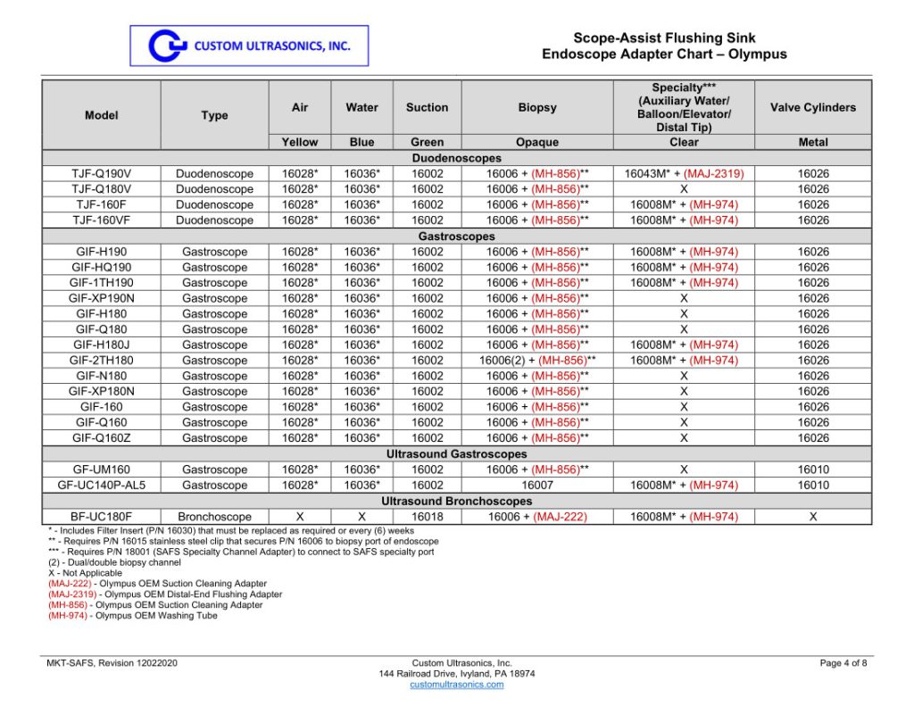 Olympus Adaptation Chart, Scope-Assist Flushing Sink (SAFS ...