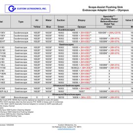 Olympus Adaptation Chart, Scope-Assist Flushing Sink (SAFS ...