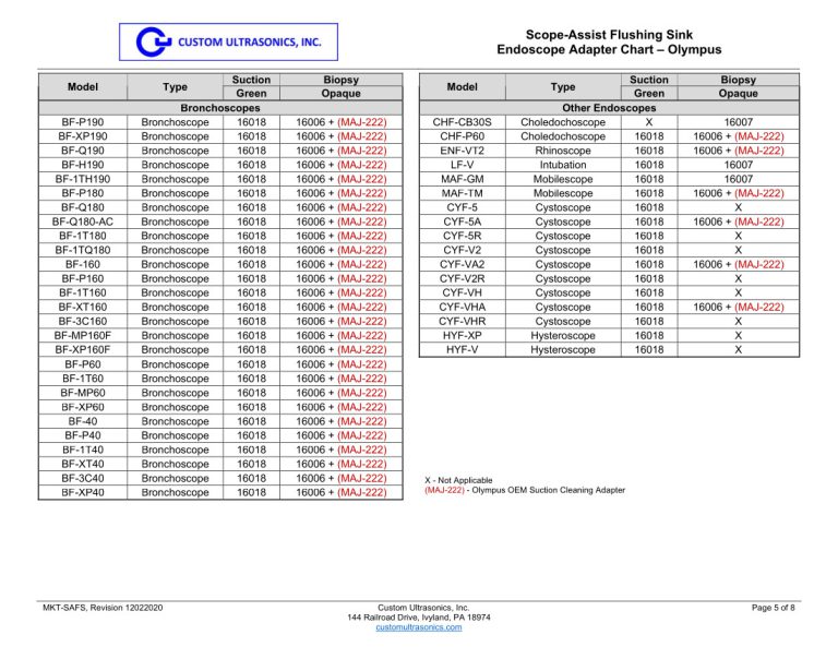Olympus Adaptation Chart, Scope-Assist Flushing Sink (SAFS ...