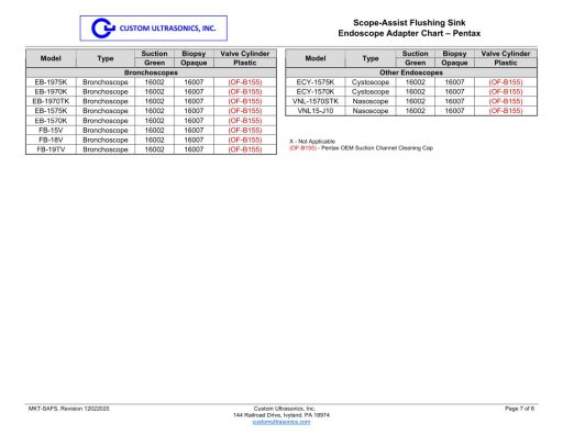 Pentax Adaptation Chart, Scope-Assist Flushing Sink (SAFS) | Wassenburg ...