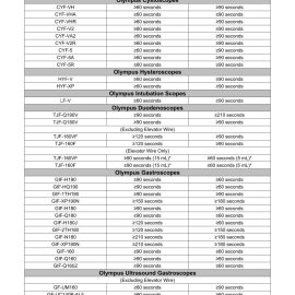 Scope-Assist Flushing Sink (SAFS) Flushing Matrix - Wassenburg Medical ...