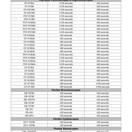 Scope-Assist Flushing Sink (SAFS) Flushing Matrix - Wassenburg Medical ...