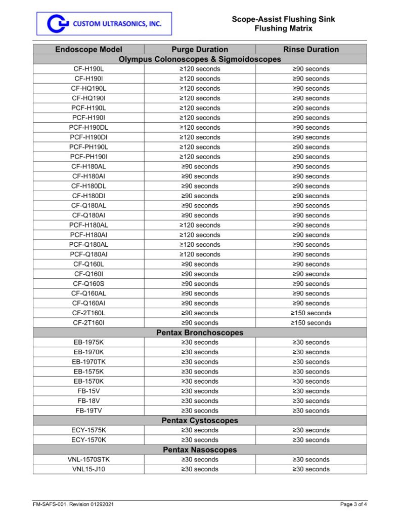 Scope-Assist Flushing Sink (SAFS) Flushing Matrix - Wassenburg Medical ...