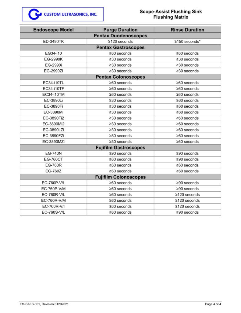 Scope-Assist Flushing Sink (SAFS) Flushing Matrix - Wassenburg Medical ...