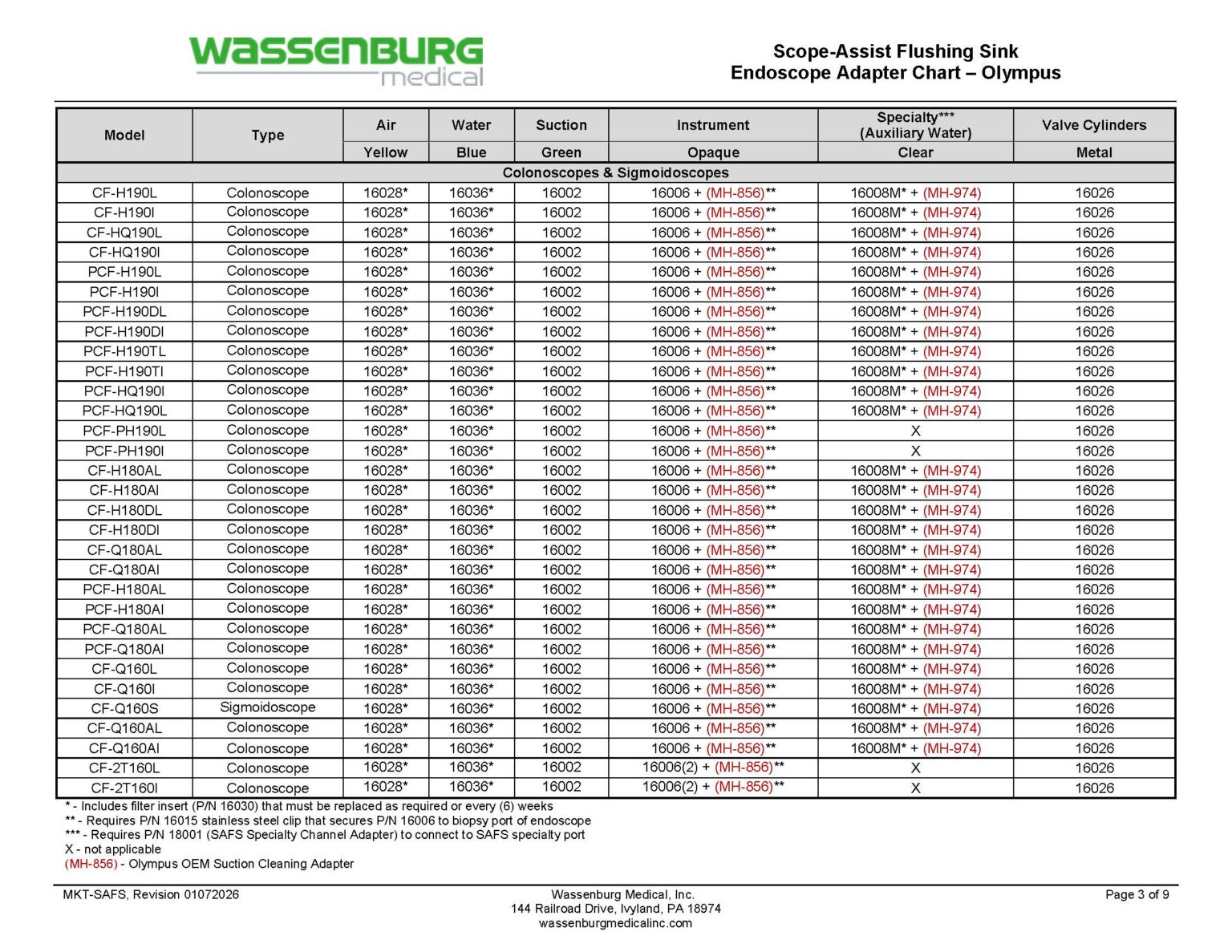 Olympus Adaptation Chart, Scope-Assist Flushing Sink (SAFS ...