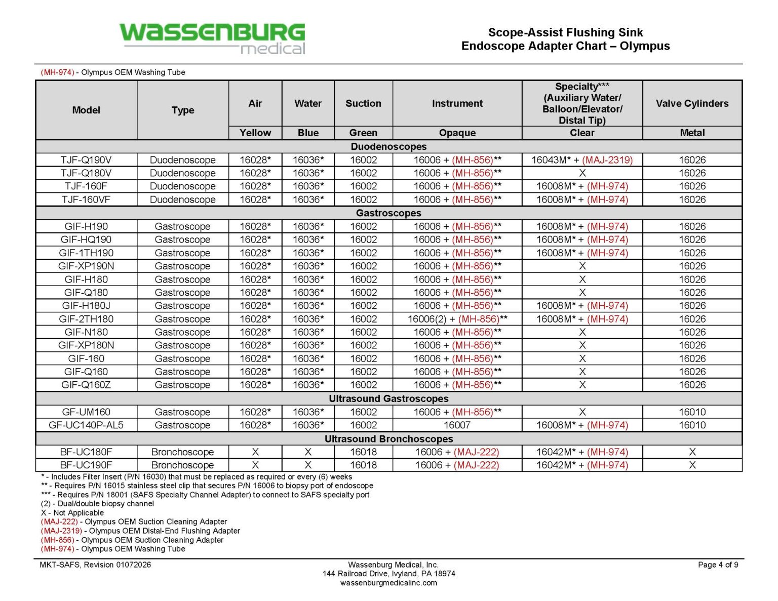 Olympus Adaptation Chart, Scope-Assist Flushing Sink (SAFS ...