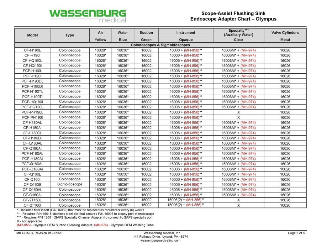 Olympus Adaptation Chart, Scope-Assist Flushing Sink (SAFS ...