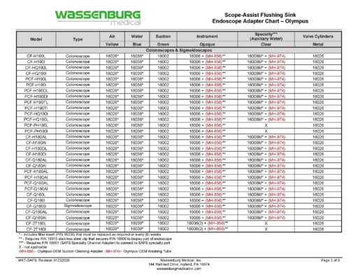 Olympus Adaptation Chart, Scope-Assist Flushing Sink (SAFS ...