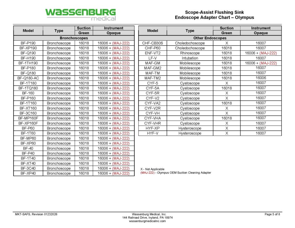 Olympus Adaptation Chart, Scope-Assist Flushing Sink (SAFS ...