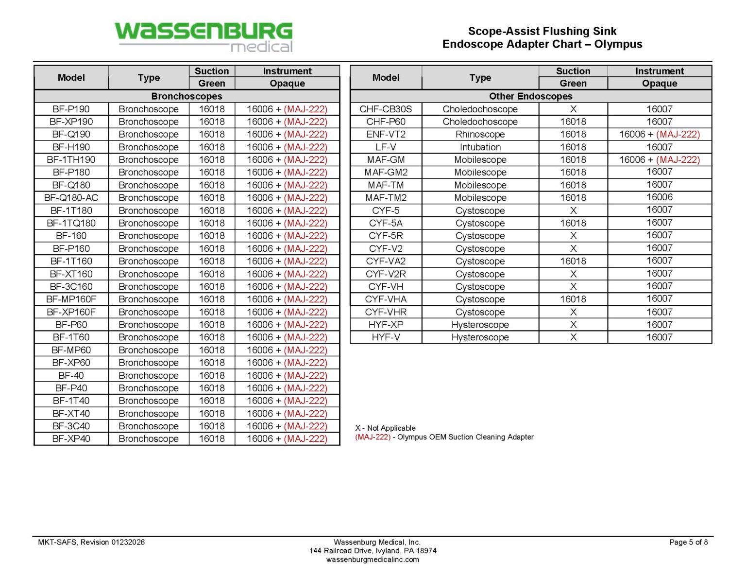 Olympus Adaptation Chart, Scope-Assist Flushing Sink (SAFS ...