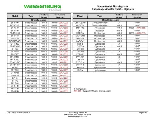 Olympus Adaptation Chart, Scope-Assist Flushing Sink (SAFS ...