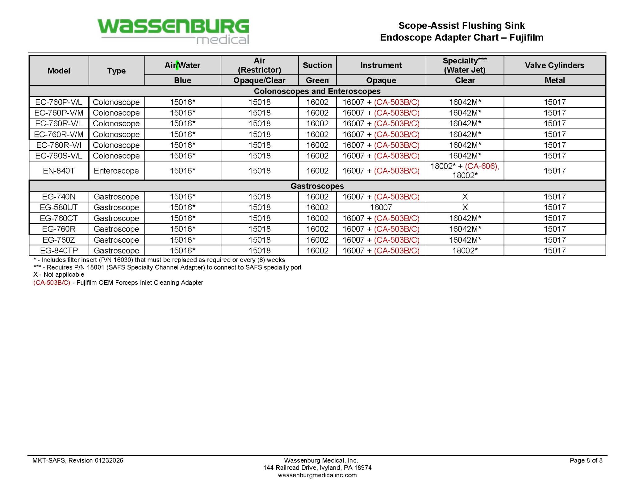 Olympus Adaptation Chart, Scope-Assist Flushing Sink (SAFS ...