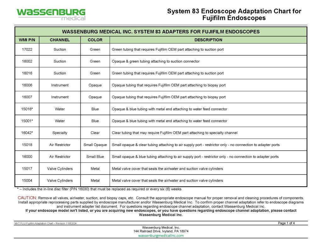 Fujifilm Adaptation Chart, System 83 Plus - Wassenburg Medical, Inc.