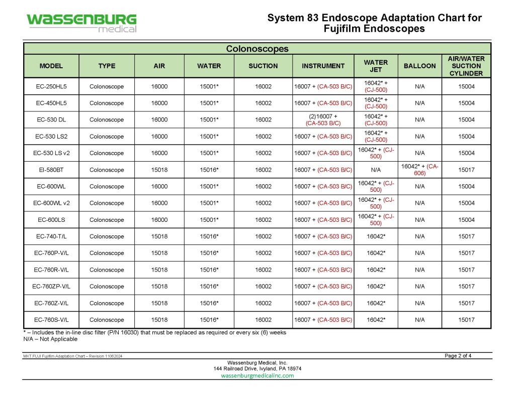 Fujifilm Adaptation Chart, System 83 Plus - Wassenburg Medical, Inc.