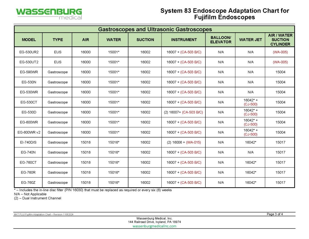 Fujifilm Adaptation Chart, System 83 Plus - Wassenburg Medical, Inc.